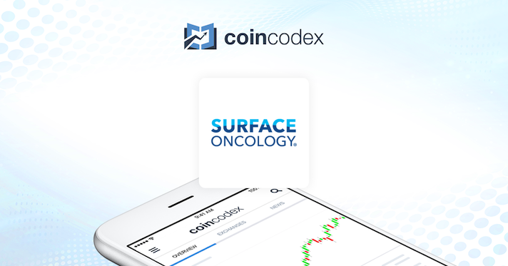 Surface Oncology (SURF) Stock Live Price, Chart & News | CoinCodex